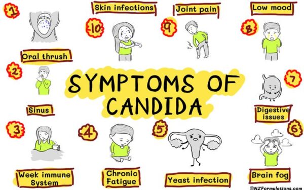 Candidiasis: The Dangers of Yeast Overgrowth